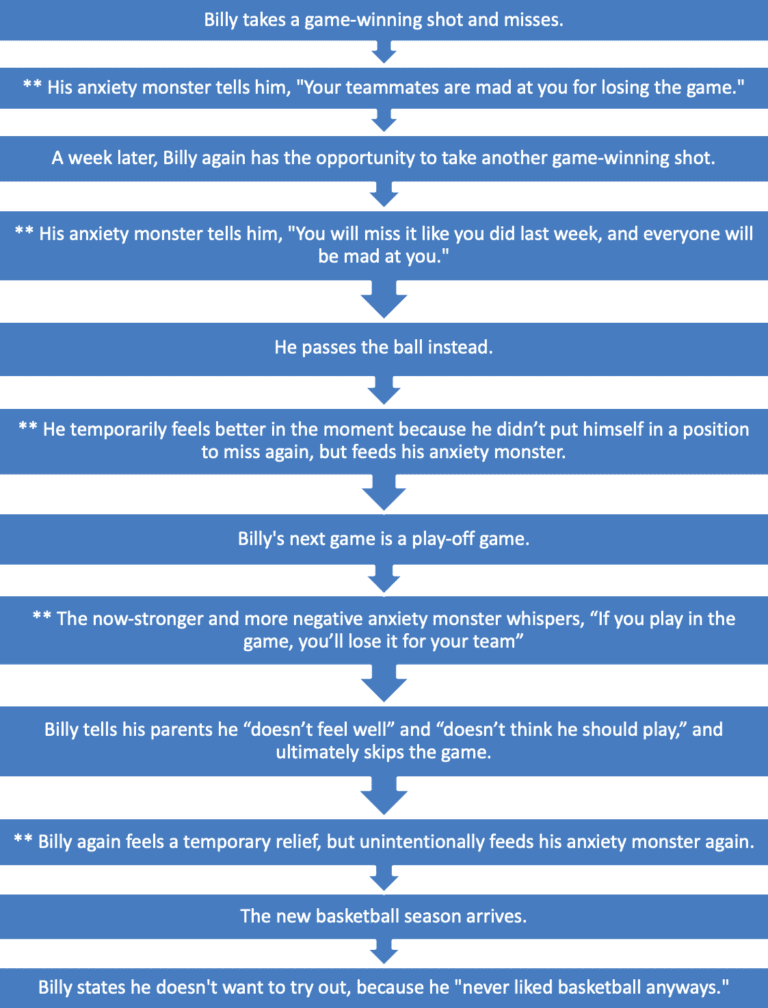 How to Understand Your Child’s “Anxiety Monster” - Clay Center for ...
